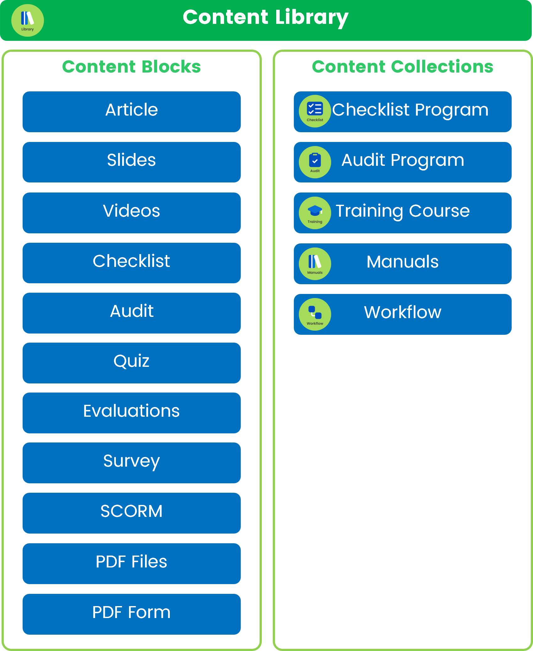 Content Types: Blocks vs Collections